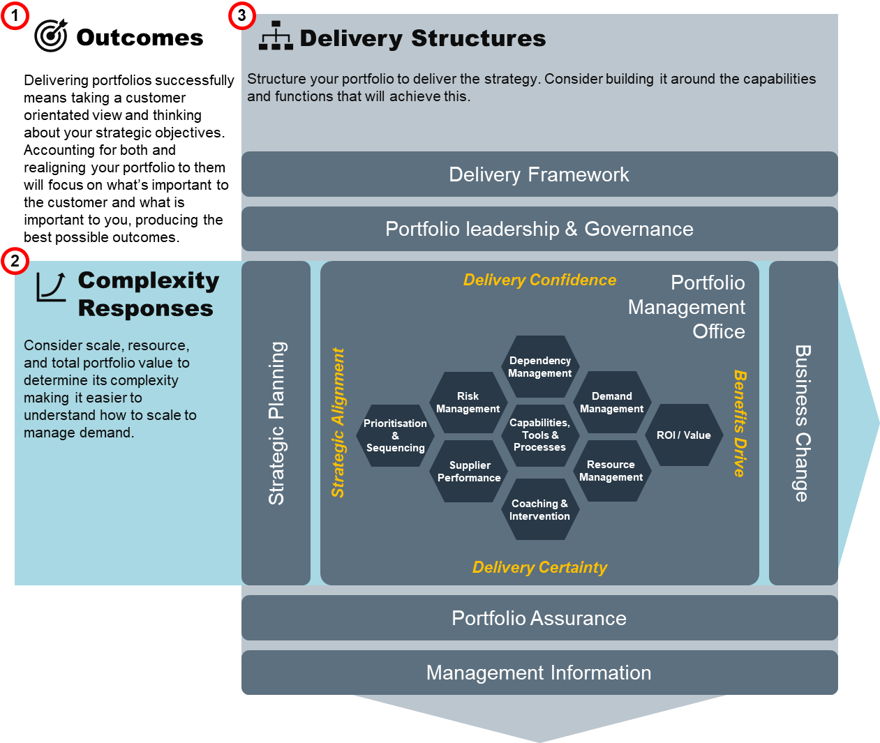 Strategic Portfolio Management In Defence The Key To PA Consulting Strategic Portfolio Management In Defence The Key To PA Consulting
