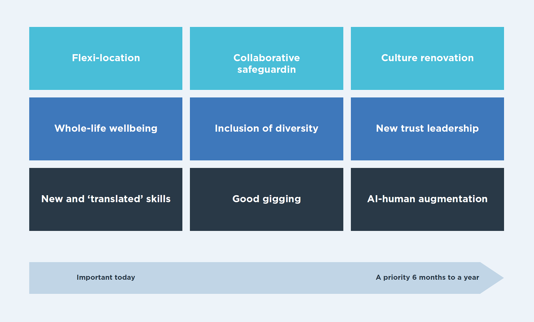 Creating the future of work | PA Consulting
